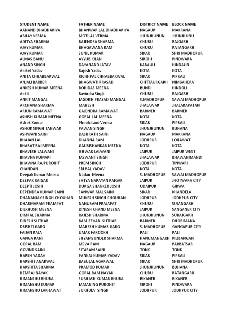 Rajasthan Final Year Commerce 2022 23 Batch Sample 1 | PDF