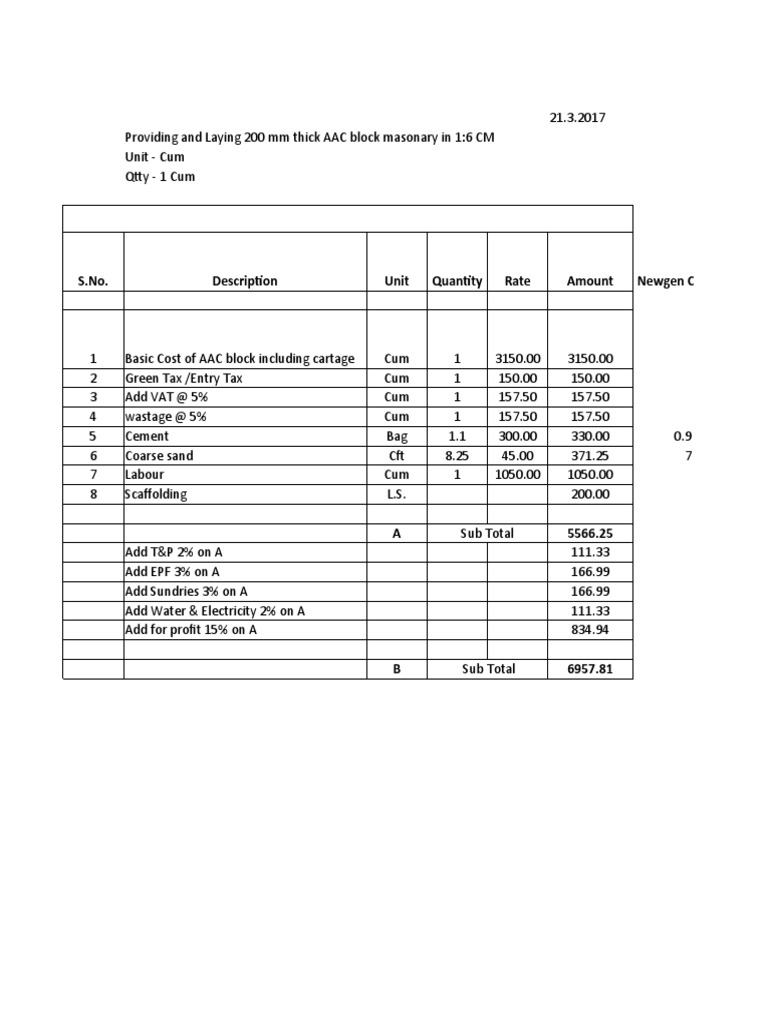 AOR of AAC Block With Comments | PDF