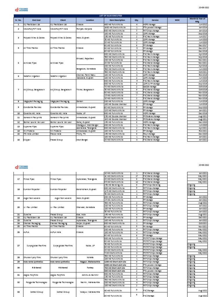 List of Silos Executed by Month and Year for Various Clients Across Multiple Locations | PDF ...