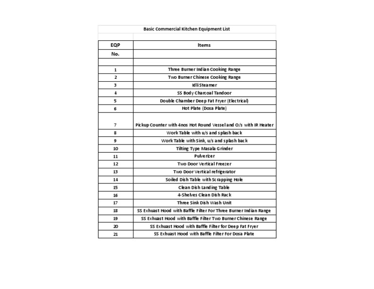 Restaurant Commercial Kitchen Basic List | PDF