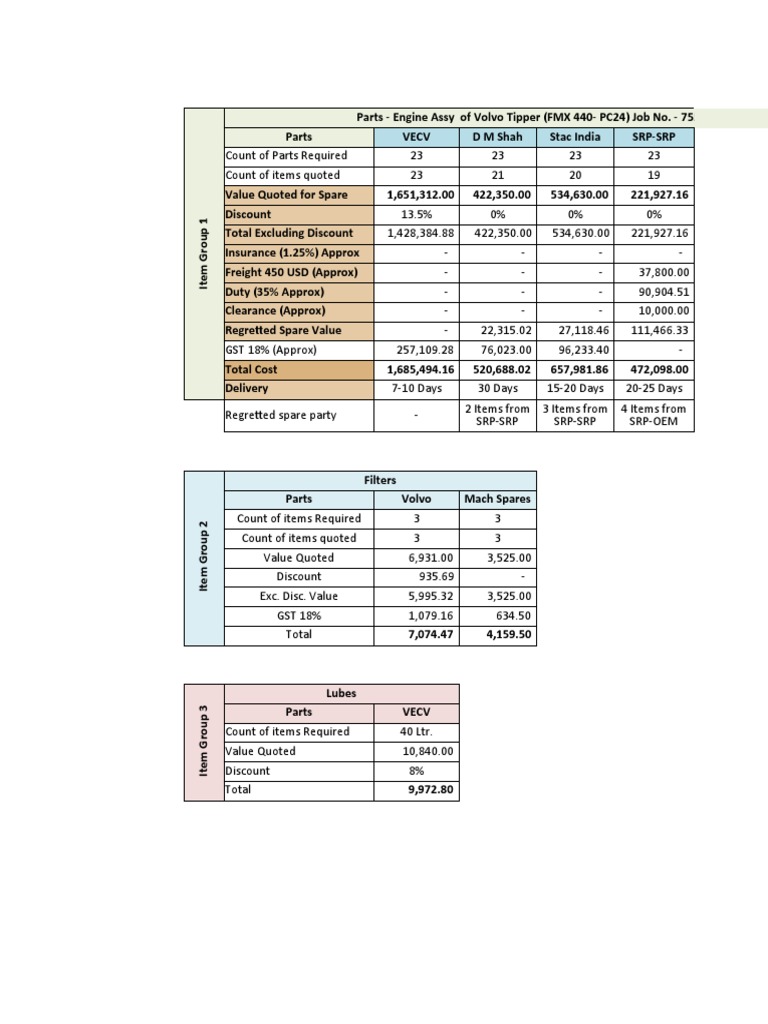 CWS-Proposal TP - 746 | PDF