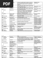 PIL Corenza C | PDF | Aspirin | Nonsteroidal Anti Inflammatory Drug