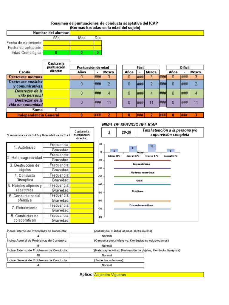 Nombre Del Alumno: Resumen de Puntuaciones de Conducta Adaptativa Del ICAP (Normas Basadas en La ...