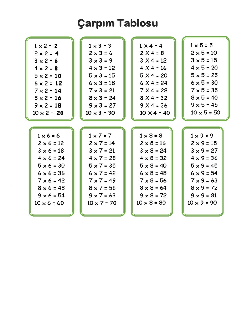 carpim-tablosu | PDF