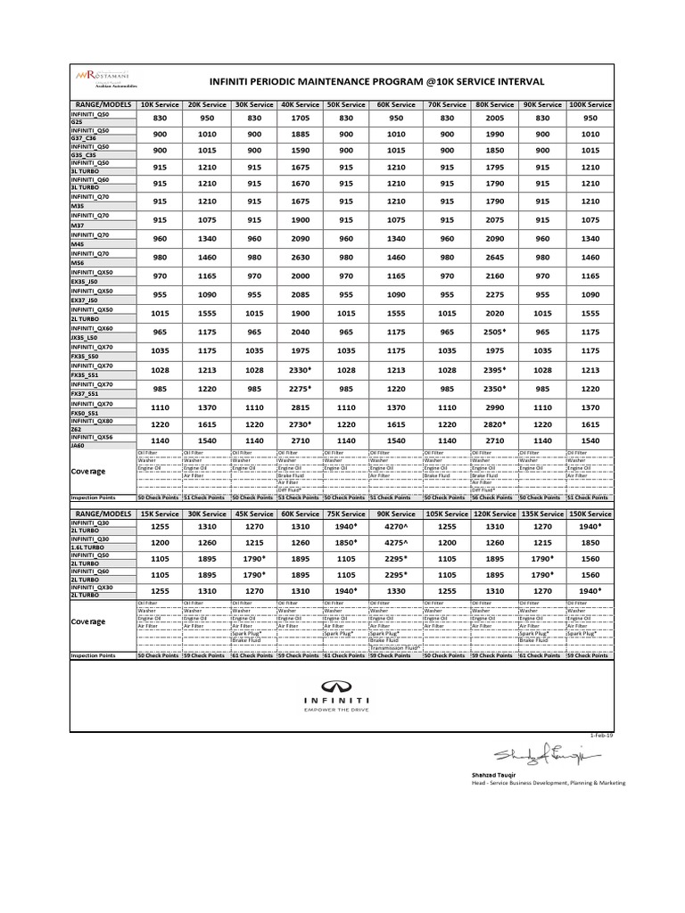 INFINITI Maintenance Services Guide | PDF