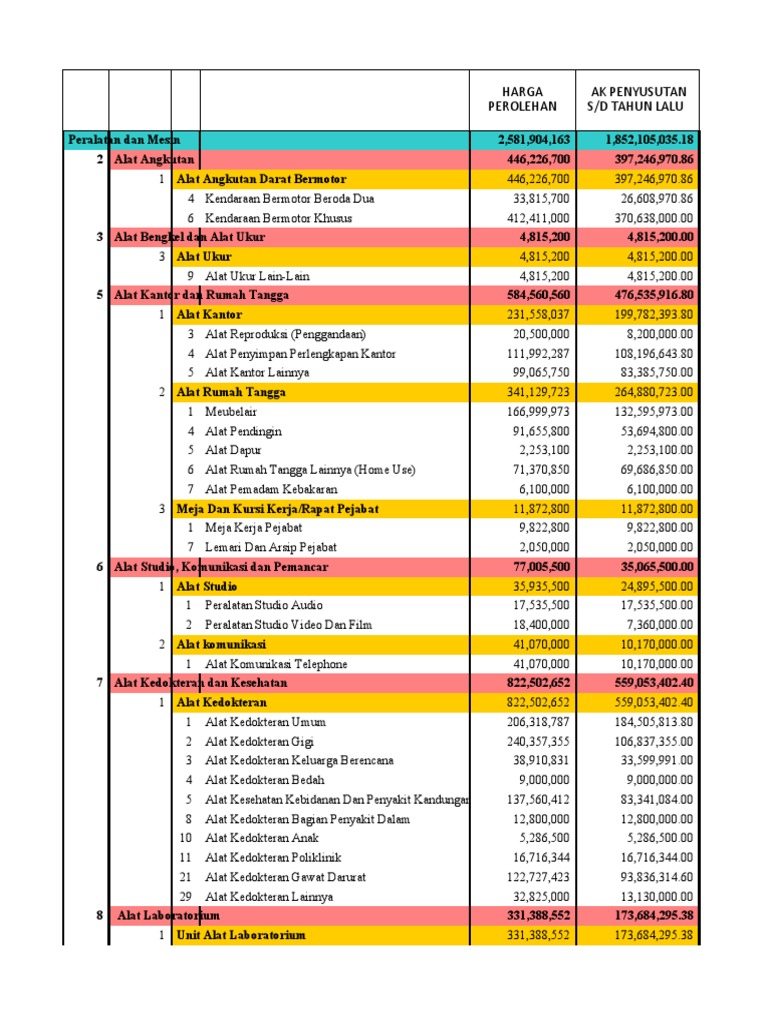 FORM Penjelasan PENYUSUTAN 2021 - PERALATAN DAN MESIN | PDF