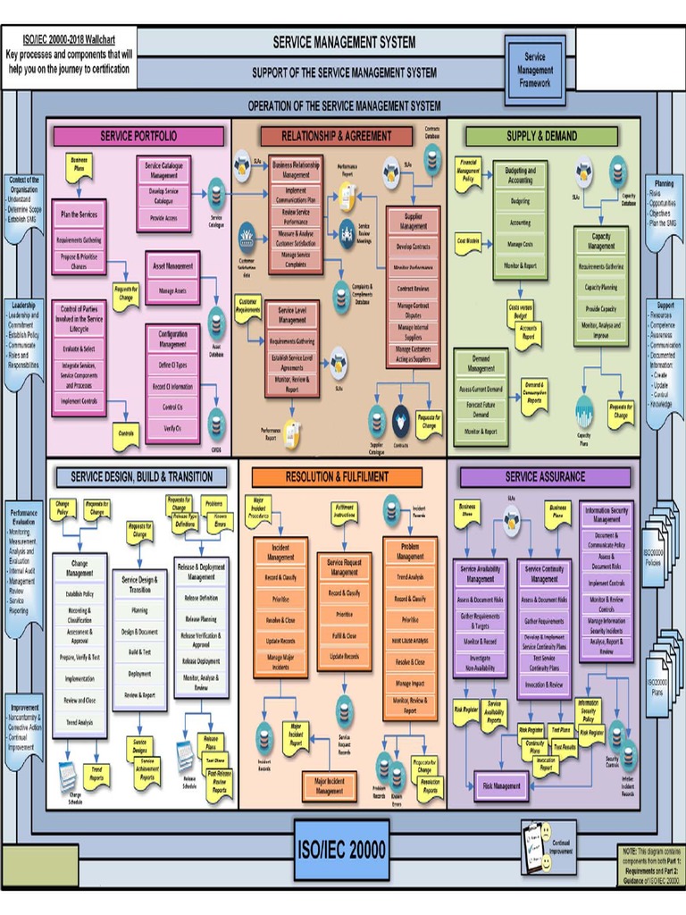04 ISO20k - Map | PDF