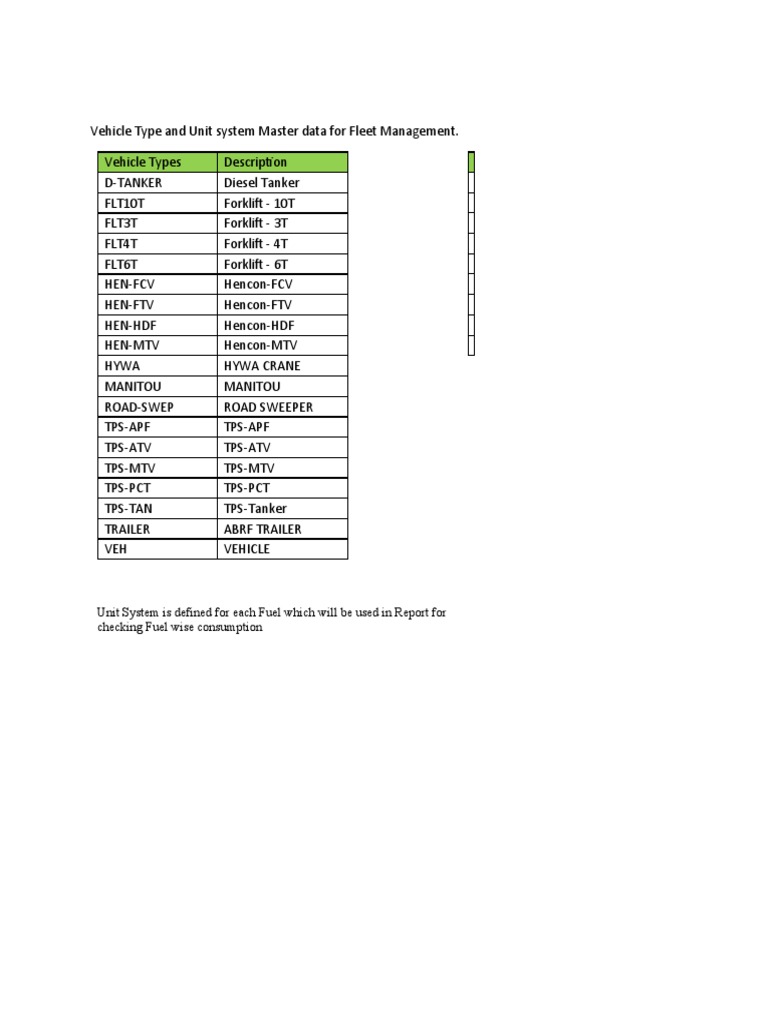 Fleet Management Data Entry Guide | PDF | Computers | Technology ...