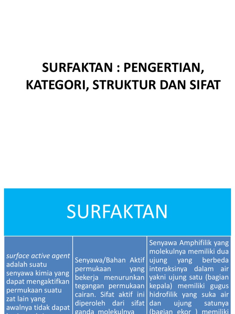 Surfaktan | PDF