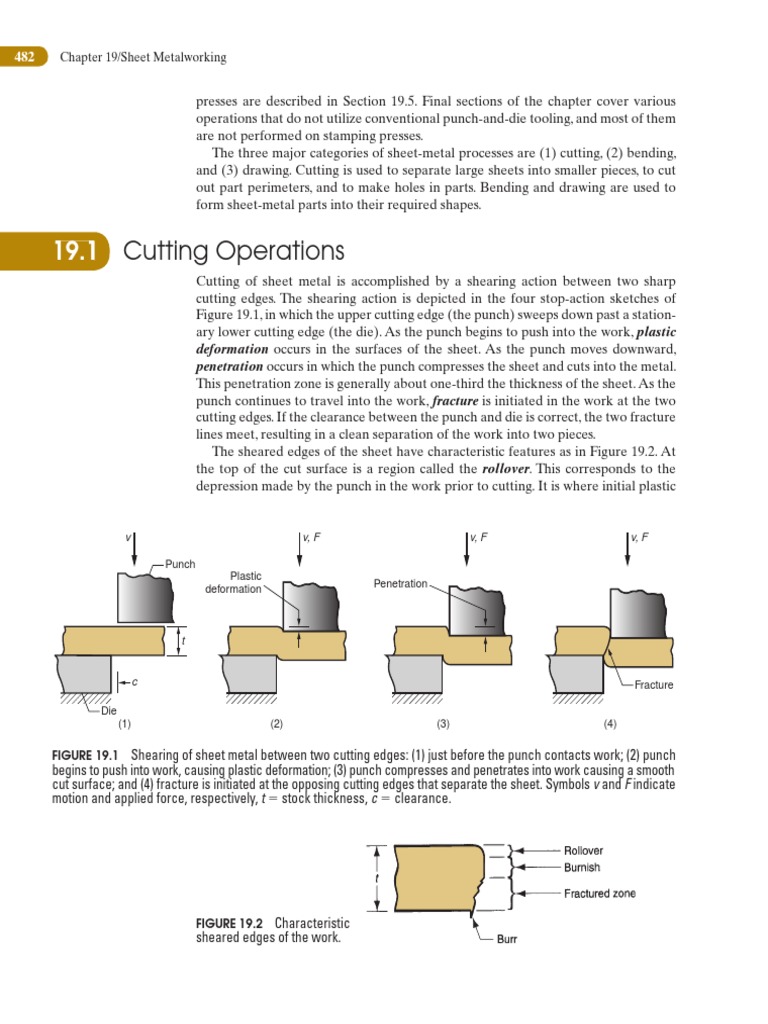 Cutting Operations: Chapter 19/sheet Metalworking | PDF | Sheet Metal ...
