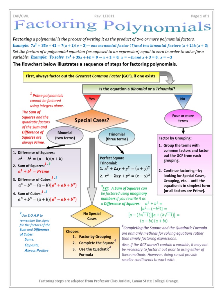Special Cases The Flowchart Below Illustrates A Sequence Of Steps For