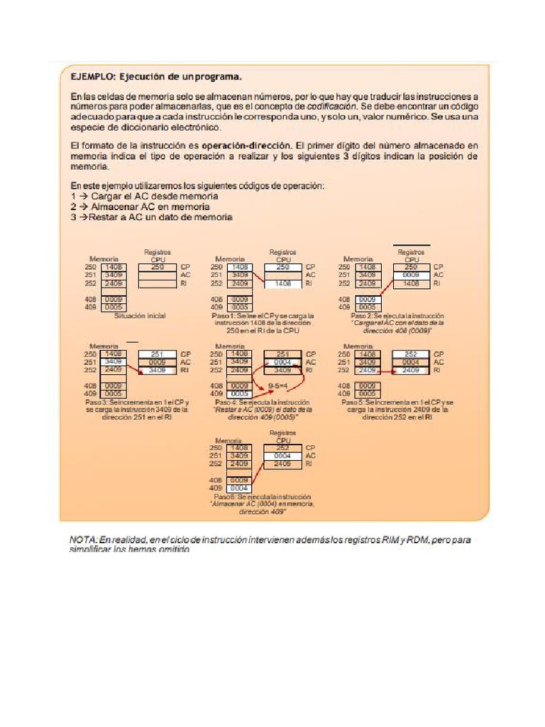 Ciclo de Instrucción | PDF