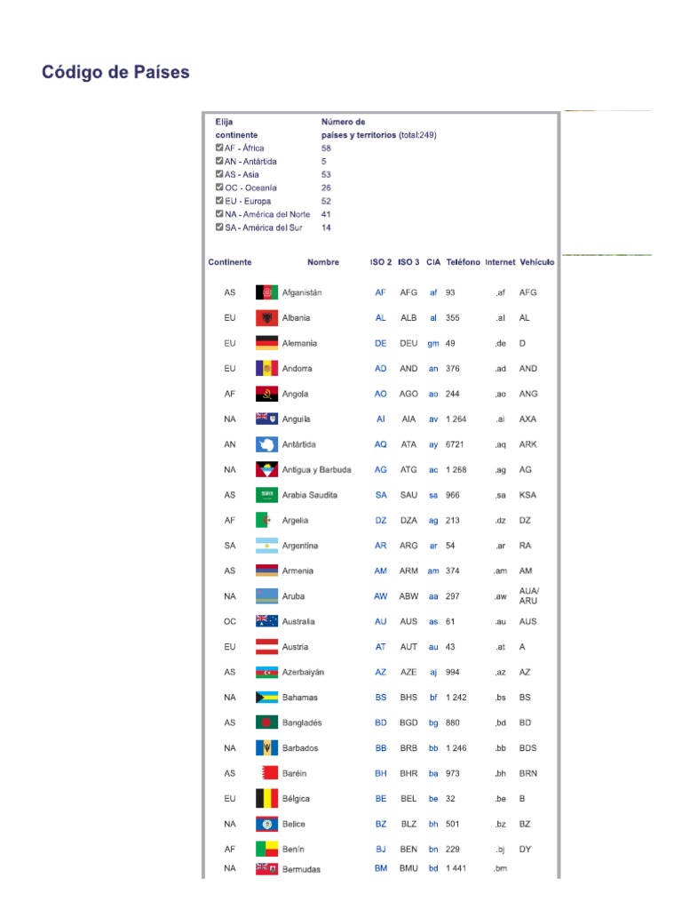 Códigos de Países - Lista Con Abreviaturas | PDF