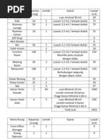 Menghitung Luas Bangunan, KDB, KLB, KDH, KB Dan GSB | PDF