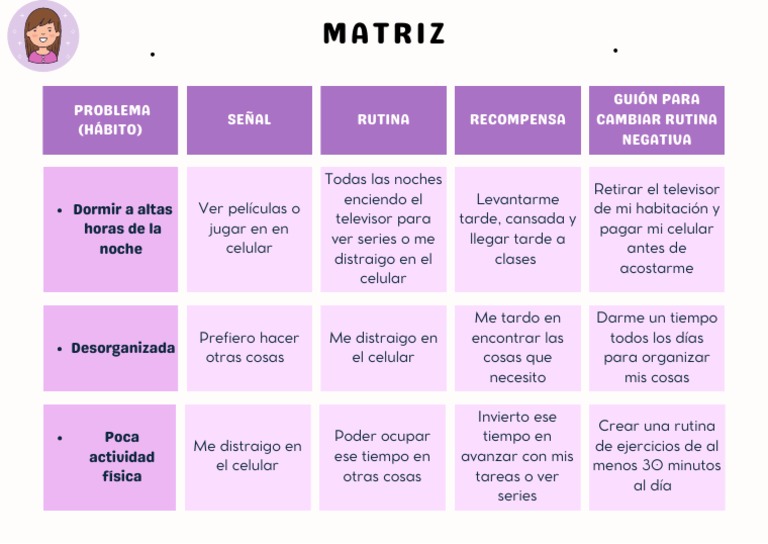 Matriz | PDF