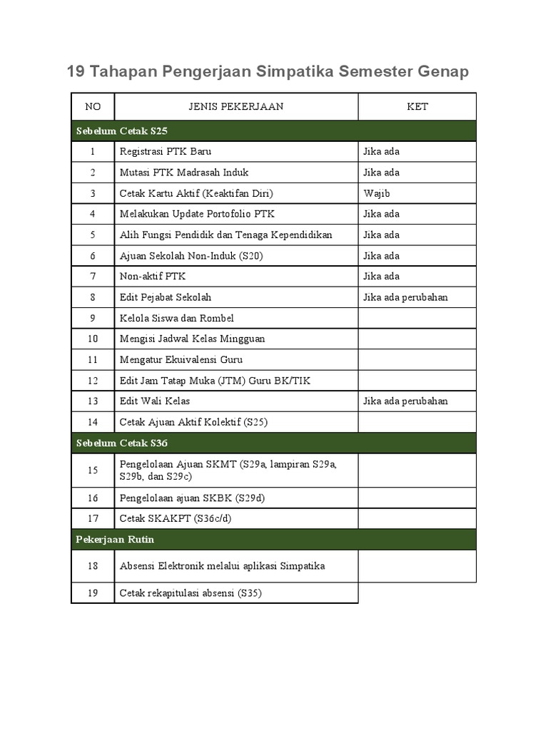 19 Tahapan Urutan Pengerjaan Simpatika | PDF
