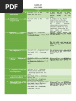 Testate and Intestate Succession | PDF | Intestacy | Civil Law (Common Law)