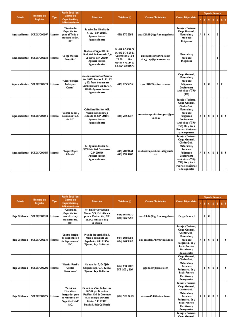 Centros Capacitacion SICT 2023 | PDF | Transporte | Industrias de servicio