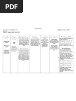 Antibiotic Cross-Sensitivity Chart | PDF | Antibiotics | Drugs