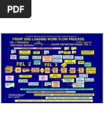 Front-End Engineering Design Feed