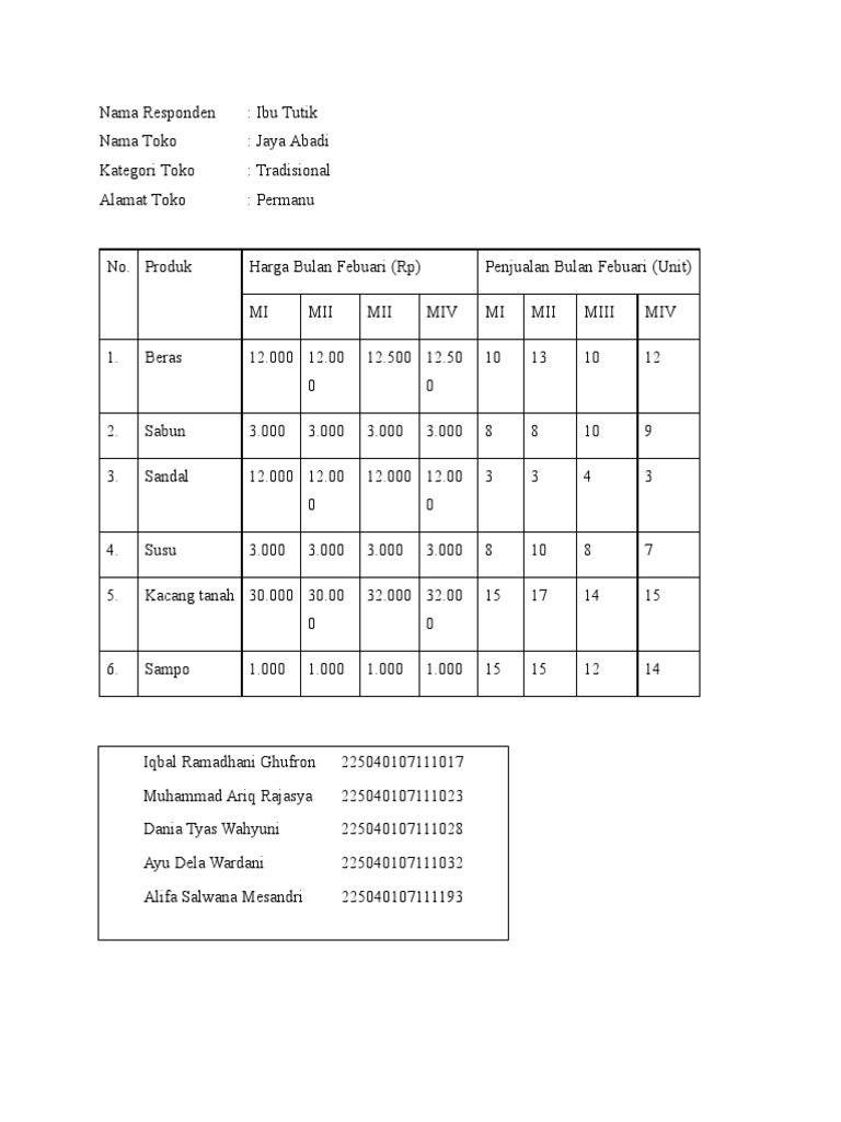 Kel 1 - Tugas Modul 5C (2) - Praktikum Ekonomi Mikro | PDF
