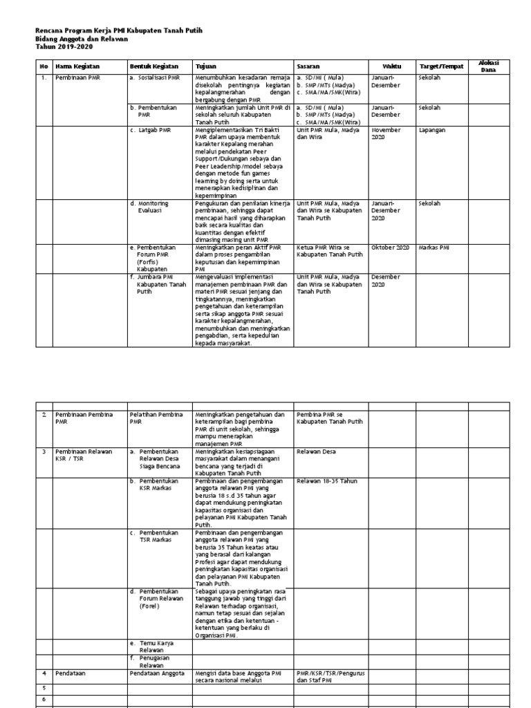 Rancangan Kerja PMI Kabupaten Tanah Putih | PDF