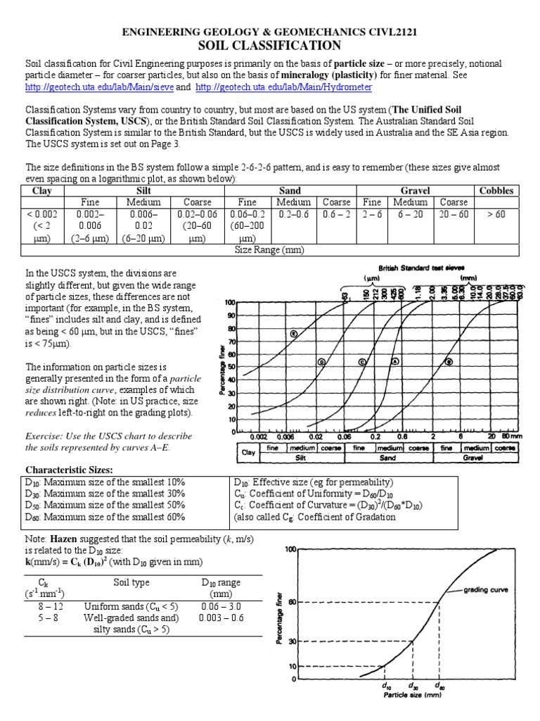 Soil Classification & Clay Mineralogy | Download Free PDF | Ion ...