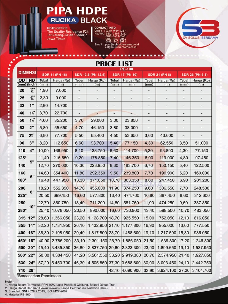 Price List Rucika HDPE | PDF