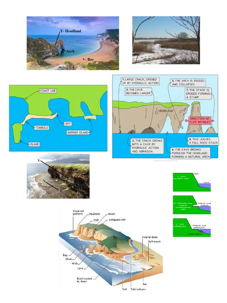 Diagrams g10 | PDF