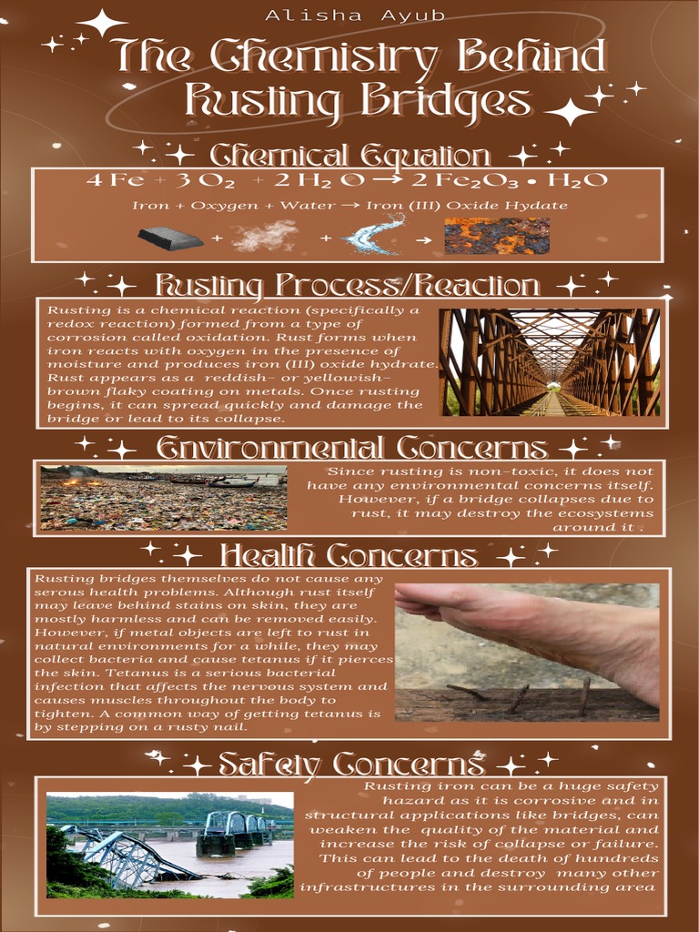 The Chemistry Behind Rusting Bridges | PDF