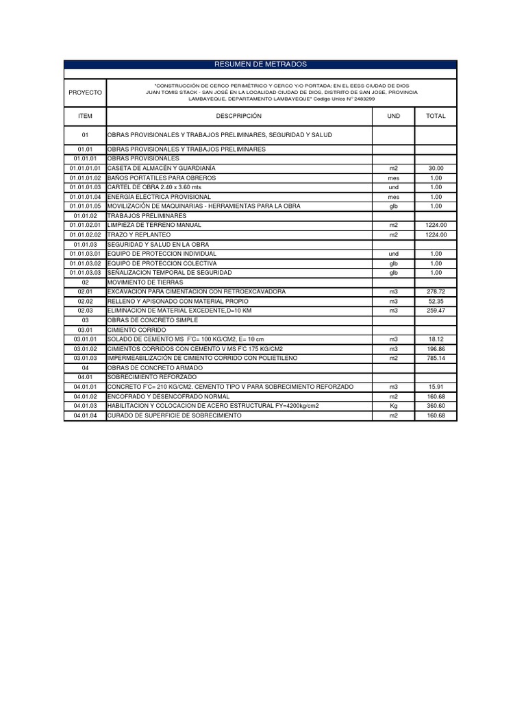 Resumen de Metrados | PDF | Hormigón | Ingeniero civil