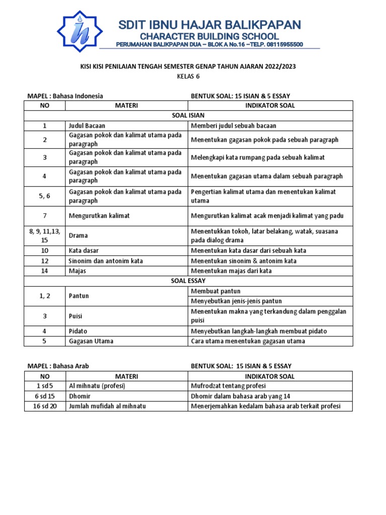 Kisi-Kisi Pat Grade 6 | PDF