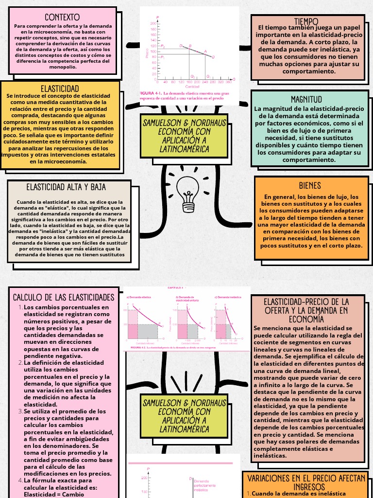Capitulo 4 de Libro de Samuelson Et - Al. (Camilo Agudelo) | PDF ...