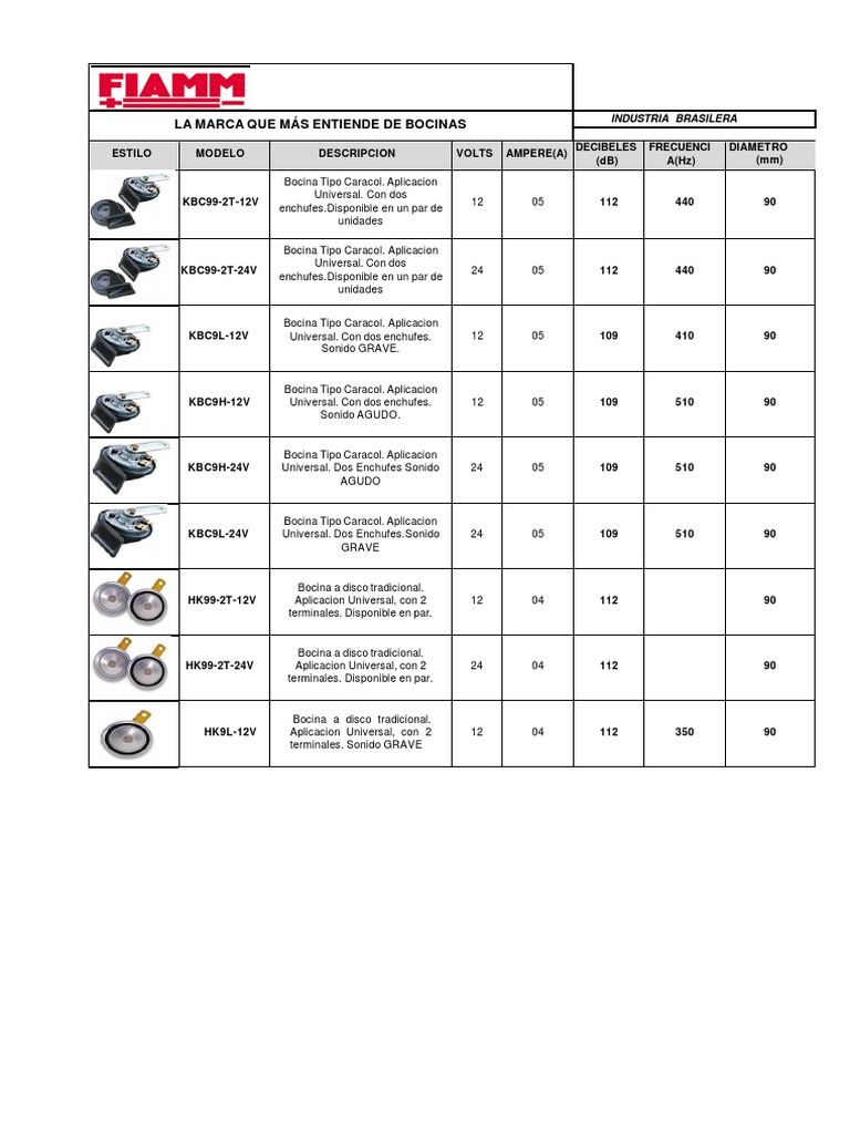 4 FIAM S.P. Mayo 2022 | PDF