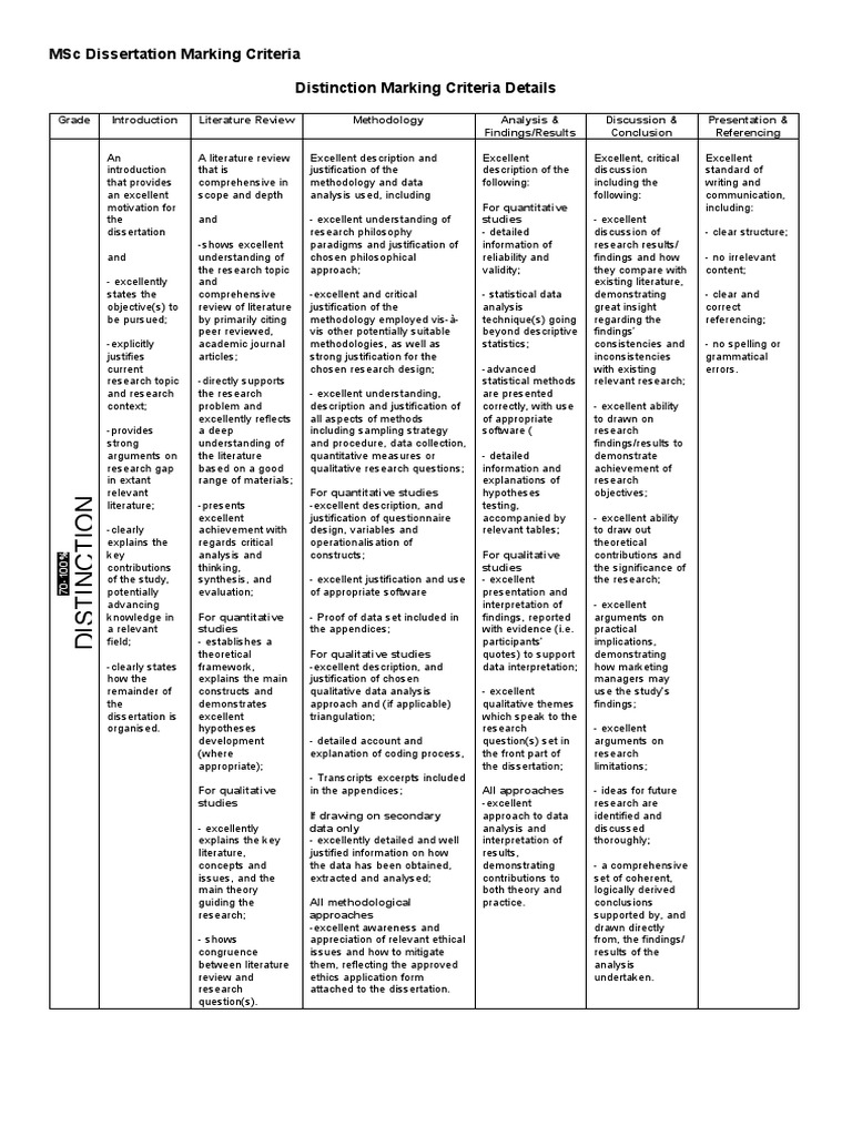 Dissertation Marking Criteria Details | PDF | Methodology | Qualitative Research