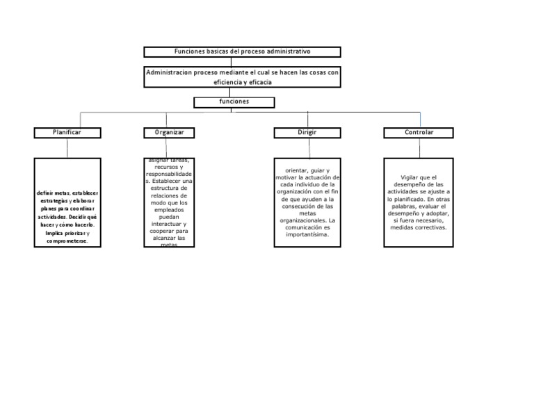 Mapa concePTUAL PREGUNTA 4 | PDF