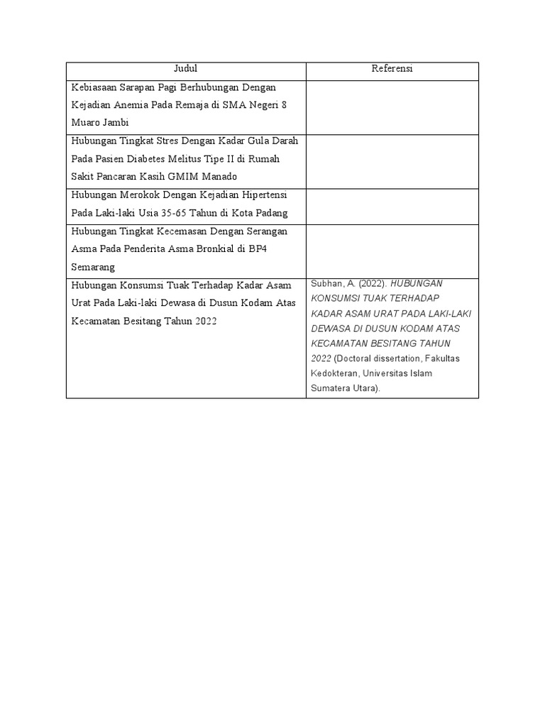 Subhan, A. (2022) - HUBUNGAN | PDF