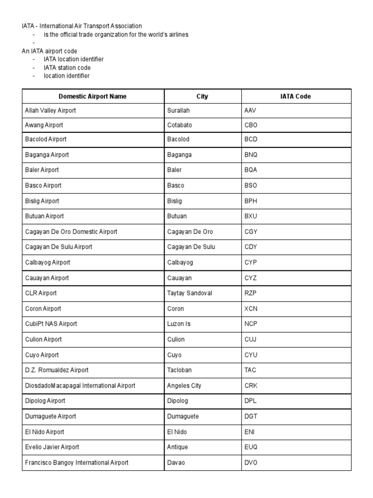 An Overview of Key Aspects Related to Airports and Aviation: IATA Codes ...