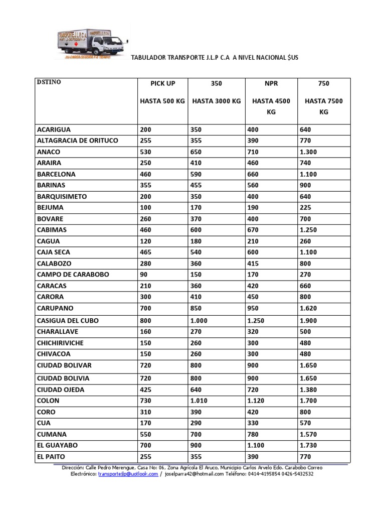 Tabulador Transporte J.L.P C.A A Nivel Nacional $us: Dstino | PDF