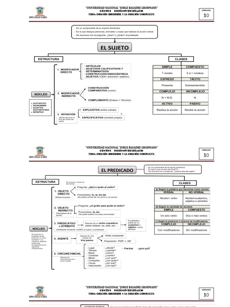 Pract. 10 - Lenguaje | PDF | Oración (Lingüística) | Adverbio