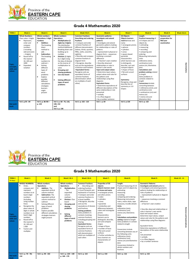 Mathematics Intermediate Phase Term 2 Teaching Pace Setter 2020 | PDF ...