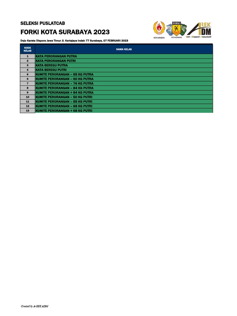 FORM SELEKSI PUSLATCAB FORKI SURABAYA 2023 (SHIROITE SURABAYA) | PDF