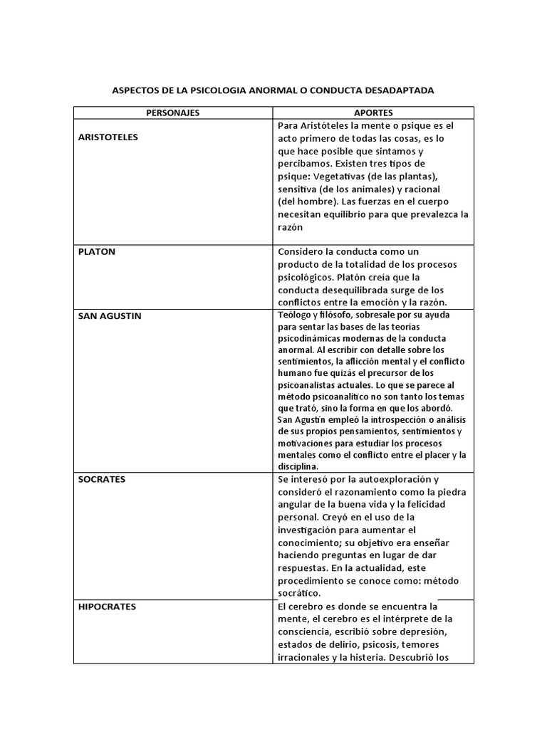 Cuadro Aspectos de La Psicología Anormal o Conducta Desadaptada | PDF ...