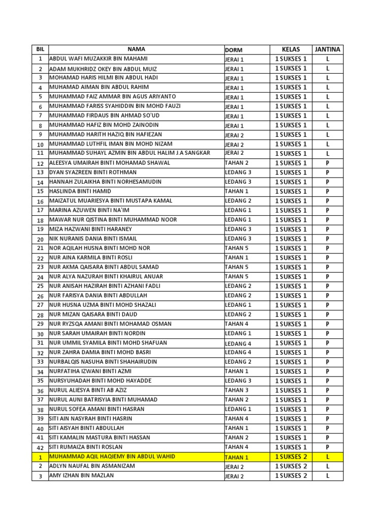 BIL Nama Dorm: Kelas Jantina | PDF