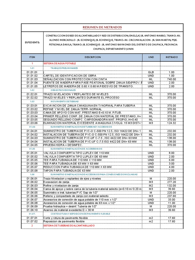 1.planilla de Metrado de Agua y Alcantarillado | PDF | Tubería (transporte de fluidos ...