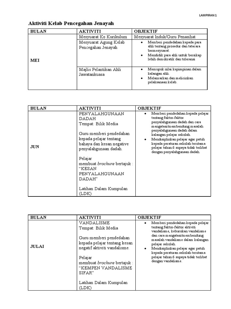 Aktiviti Kelab Pencegahan Jenayah | PDF