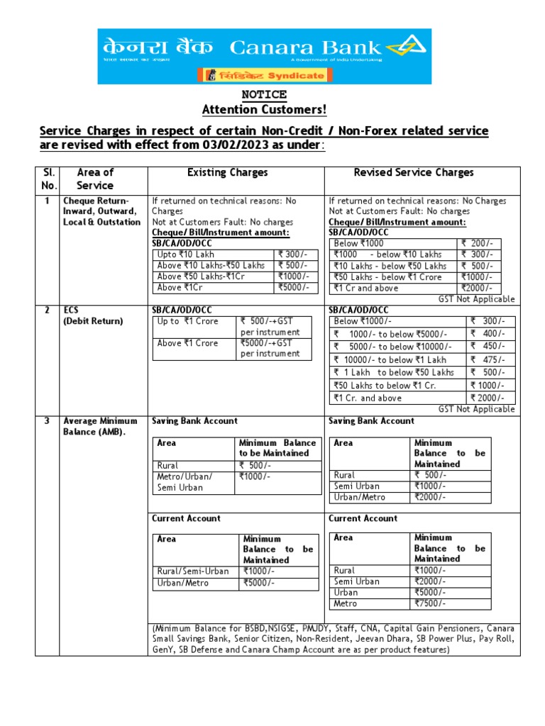 Notice Attention Customers! | PDF | Services (Economics) | Service ...