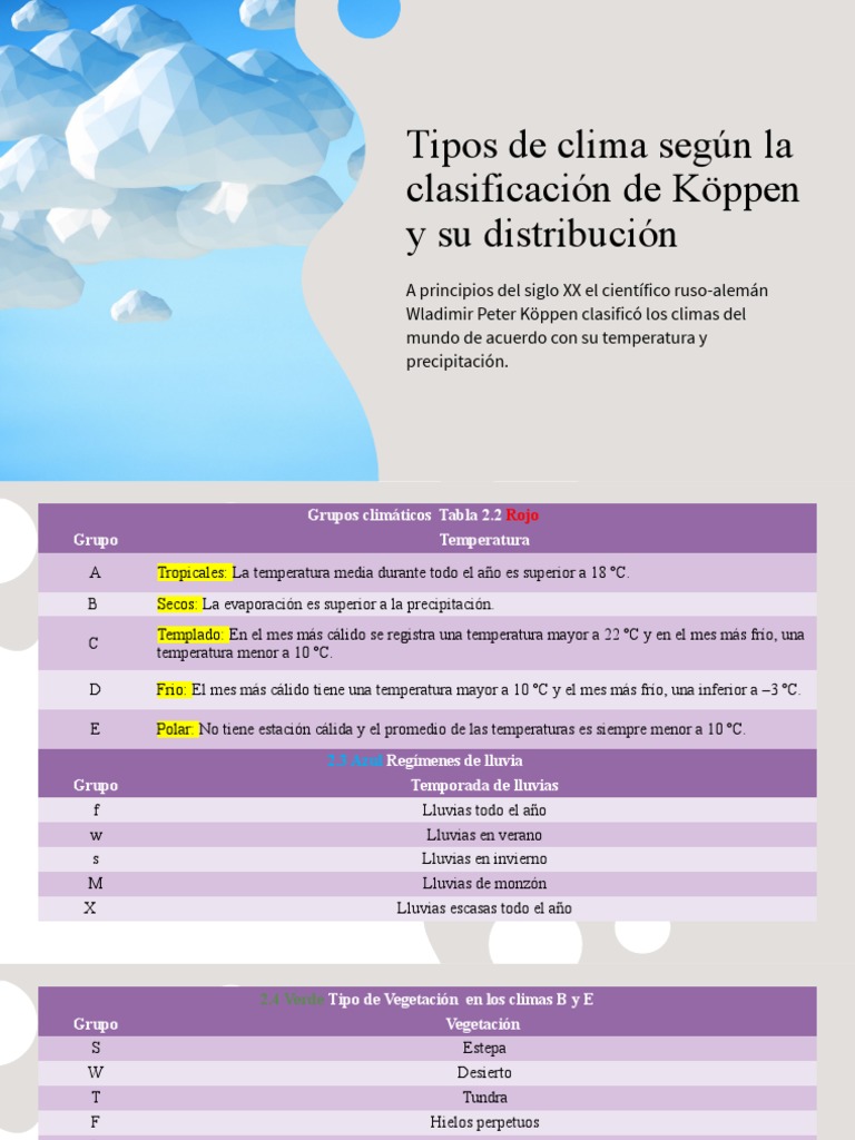 Tipos de Climas | PDF | Clima | Ciencias de la Tierra