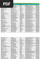 BPCL Directory | PDF | Business