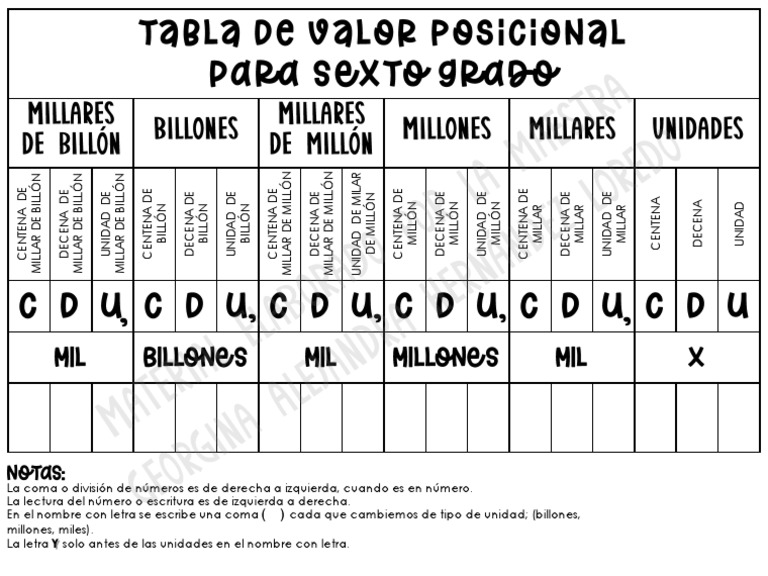 Tabla de Valor Posicional Sexto Grado | PDF | Escritura | Notación